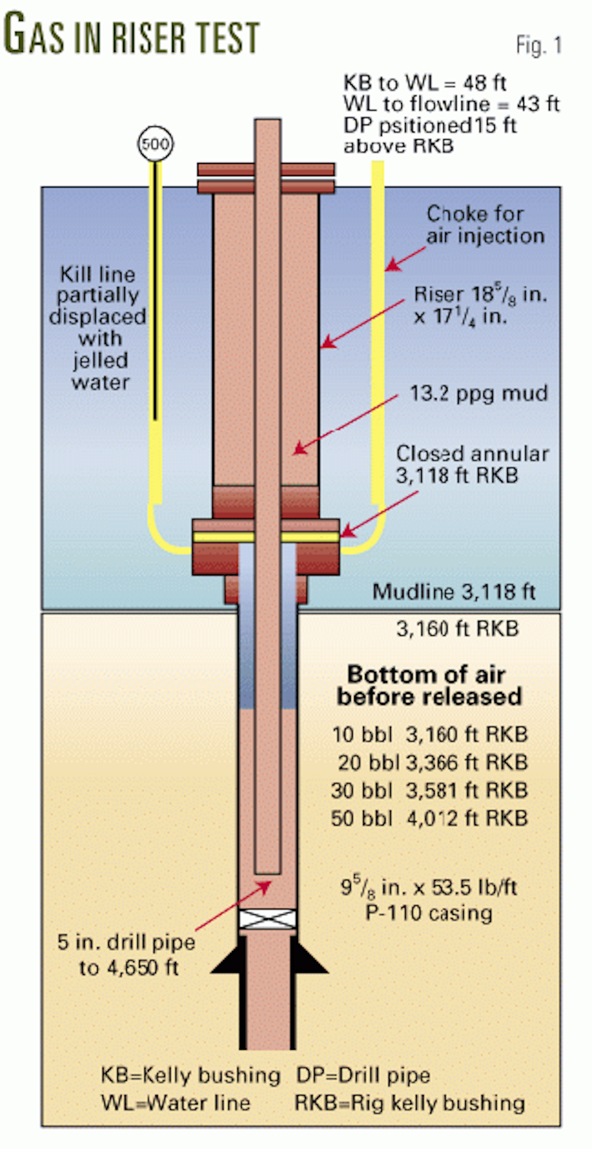 Industry leaders shed light on drilling riser gas effects | Oil & Gas ...