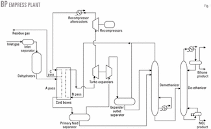 Membrane technology removes CO2 from liquid ethane | Oil & Gas Journal