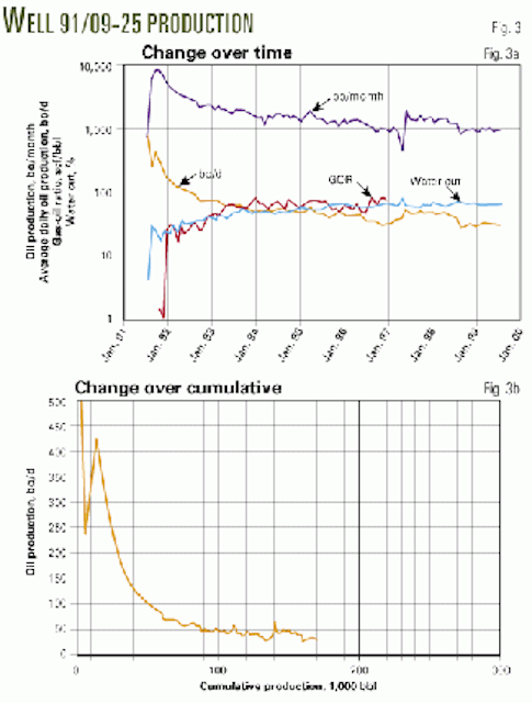 Study evaluates horizontal well ultimate recovery | Oil & Gas Journal