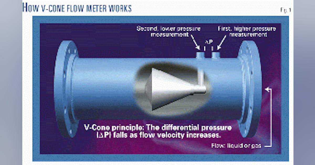 V Cone Flow Meter Installation Discounted Offers Gbu