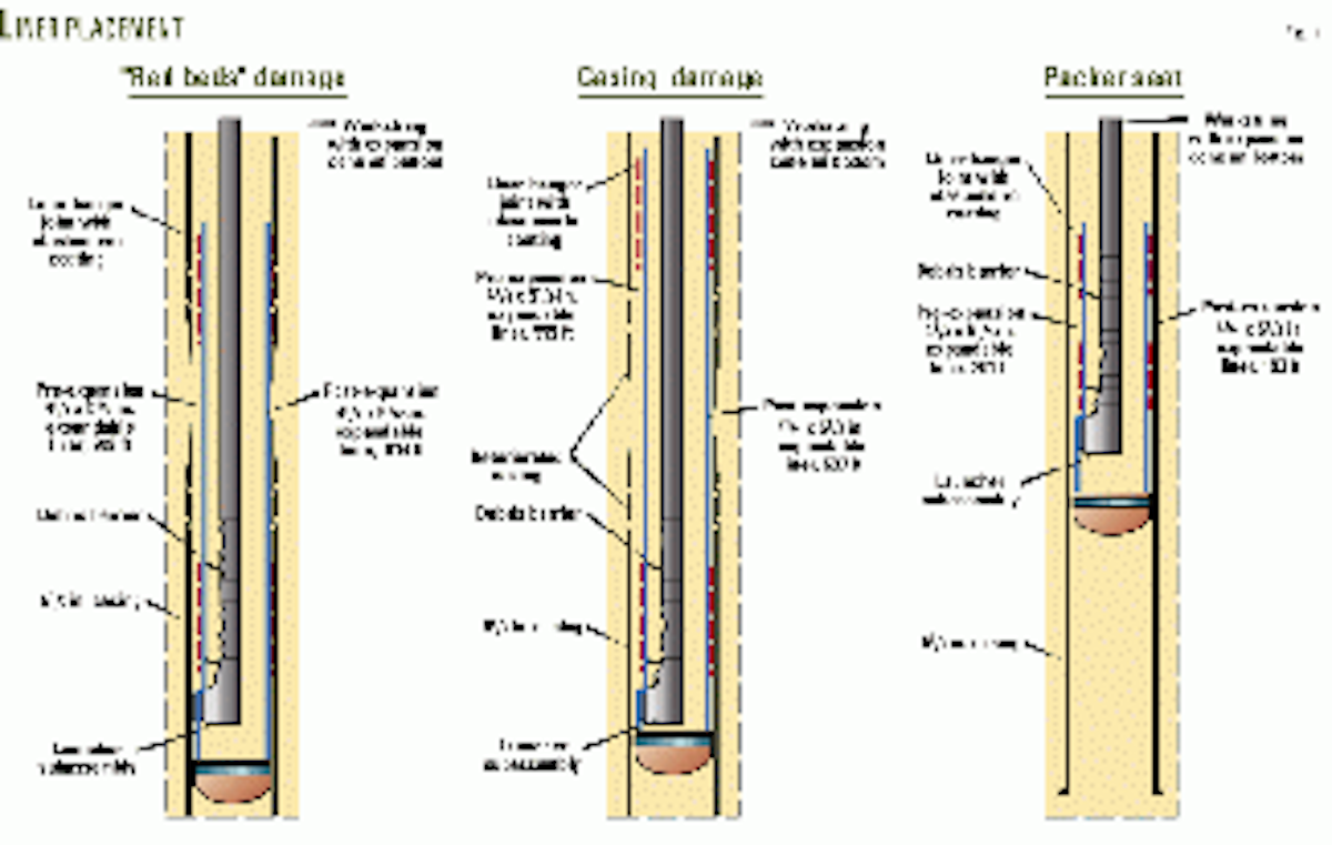 Solid expandable tubulars extend well's life | Oil & Gas Journal