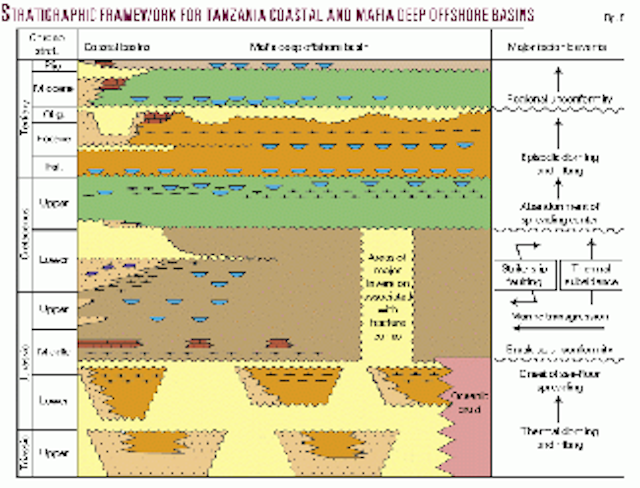 Tanzania's Mafia deepwater basin indicates potential on new seismic ...