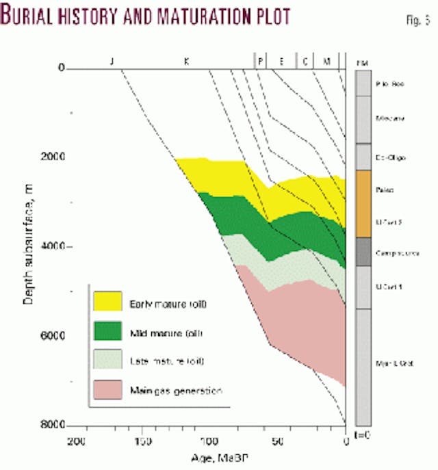 Tanzania's Mafia deepwater basin indicates potential on new seismic ...