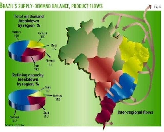 Brazil's petroleum prospects bright after successful demonopolization ...