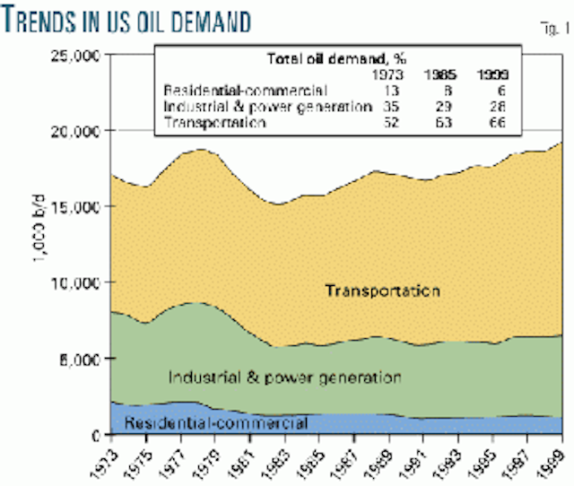 Merger, acquisition trend consolidates refining in US Northeast | Oil ...