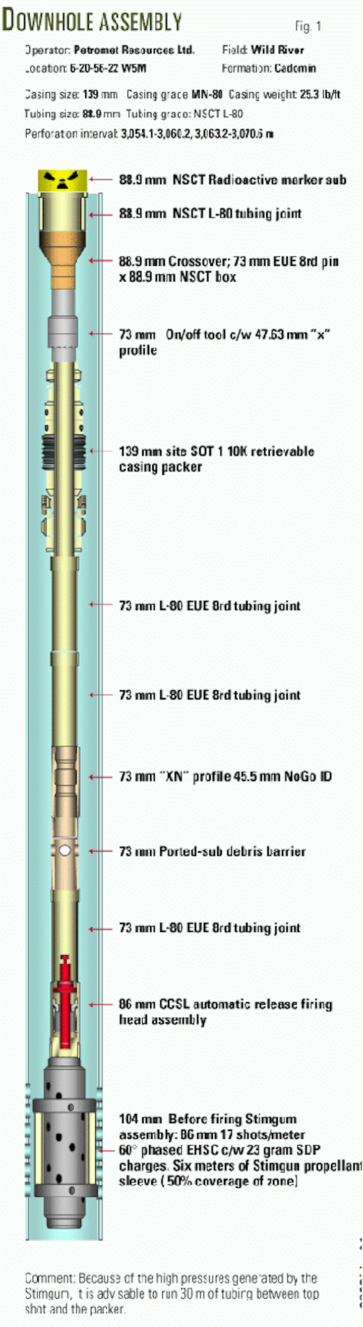 Propellant perforating improves hydraulic frac treatment | Oil & Gas ...