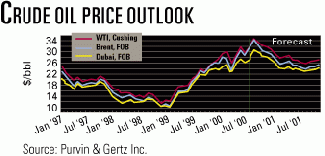 OGJ Newsletter | Oil & Gas Journal