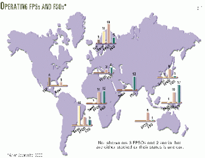 FPS deployment seen increasing | Oil & Gas Journal