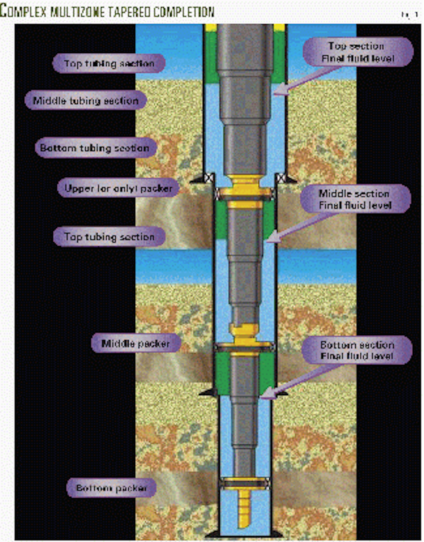 Tubing completion analysis corrects computational errors | Oil & Gas ...