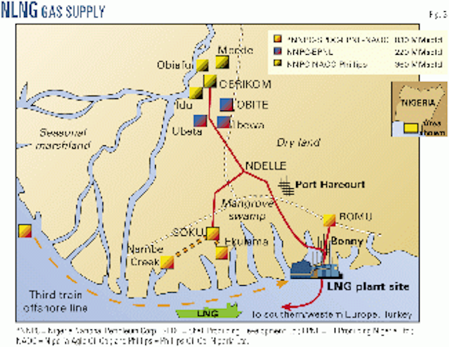 NLNG set to add LPG volumes to world trade | Oil & Gas Journal