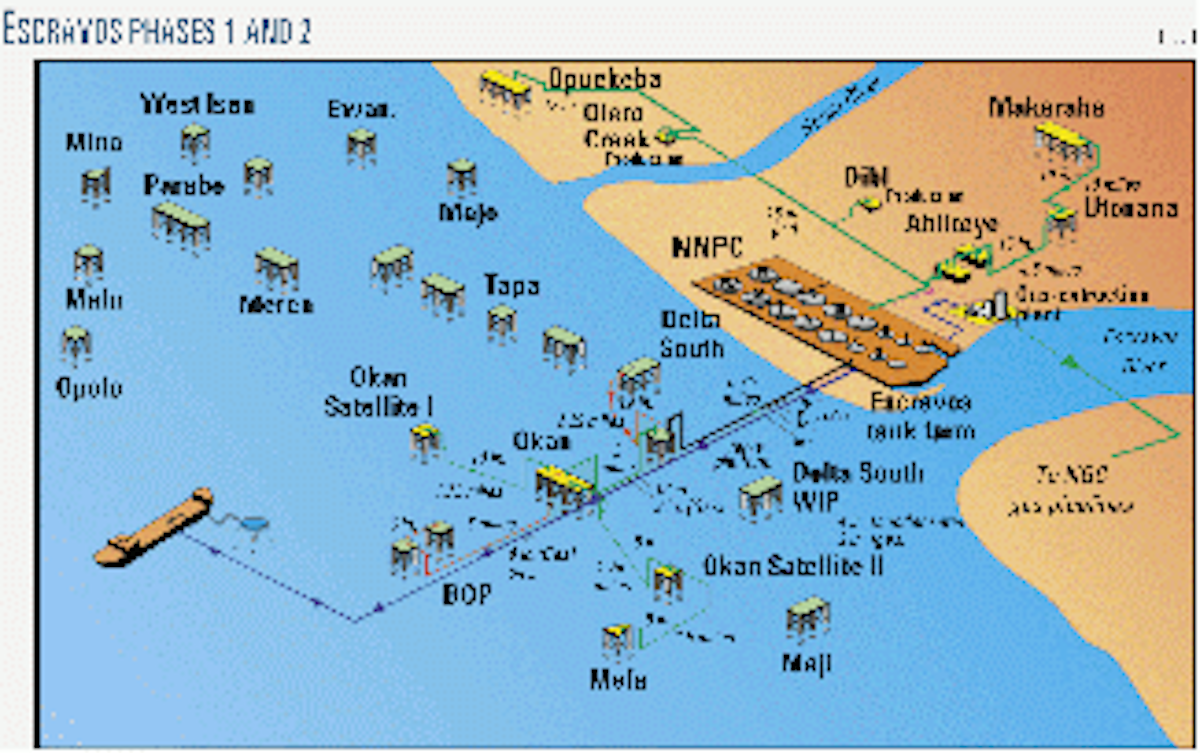 Escravos project adds GTL to Phase 3; nears Phase 2 start-up | Oil ...
