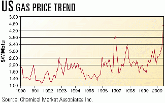 OGJ Newsletter | Oil & Gas Journal