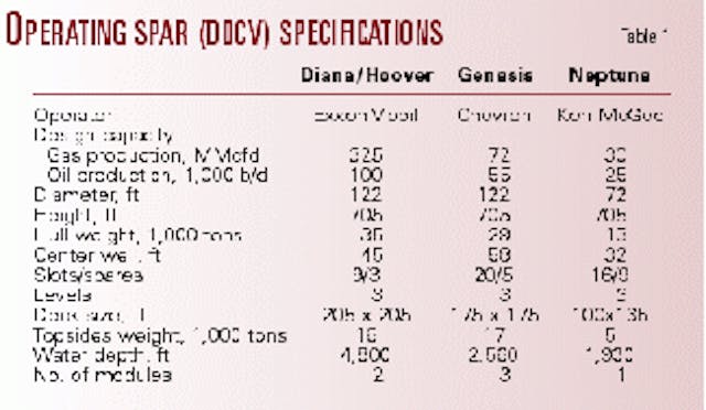 Deep-draft caisson vessels expand deepwater production capabilities ...