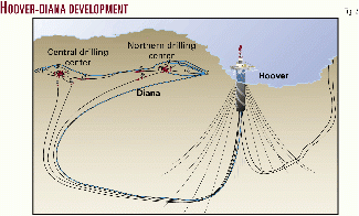 Deep-draft caisson vessels expand deepwater production capabilities ...