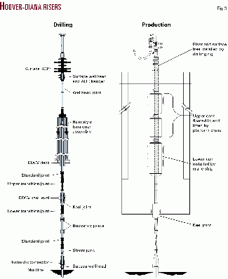 Deep-draft caisson vessels expand deepwater production capabilities ...