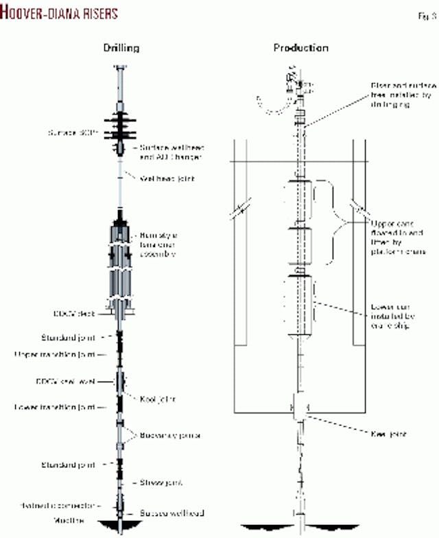 Deep-draft caisson vessels expand deepwater production capabilities ...