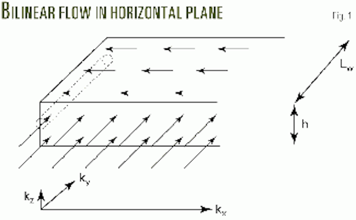 Horizontal wells provide bilinear pressure signatures | Oil & Gas Journal