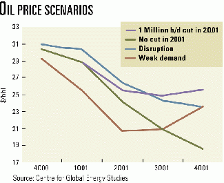 OGJ Newsletter | Oil & Gas Journal