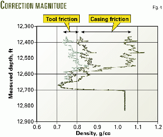 PRODUCTION LOGGING-Conclusion: Two more options correct fluid-density ...