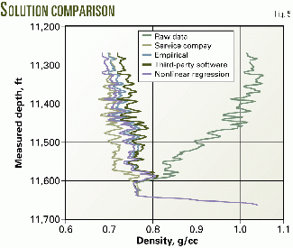 PRODUCTION LOGGING-Conclusion: Two more options correct fluid-density ...