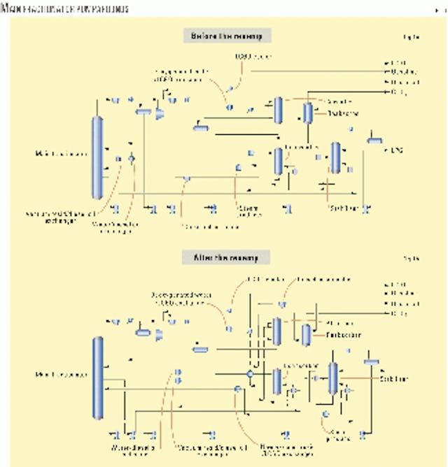 Heat-balance design in coker reduces energy consumption | Oil & Gas Journal