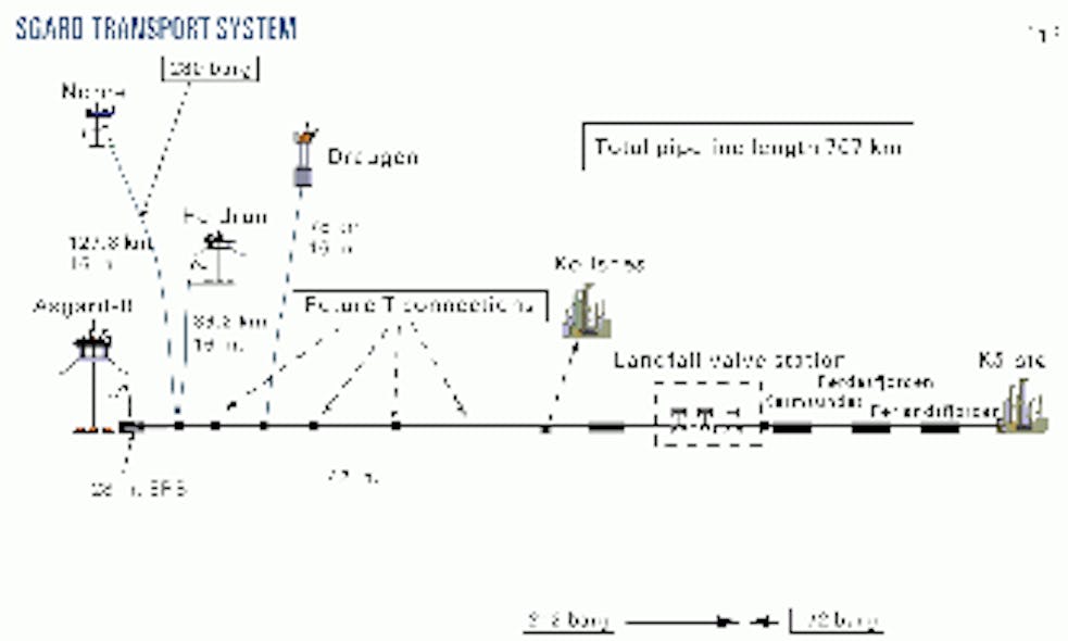 Innovations push Åsgard transport system to start up | Oil & Gas Journal