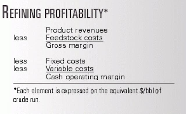 Refinery-profitability statistics begin | Oil & Gas Journal
