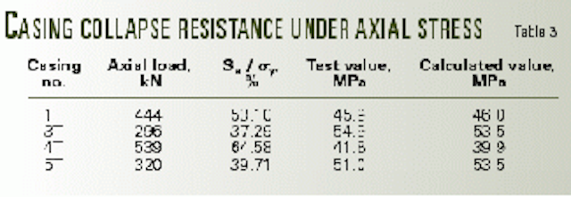 Equations Calculate Collapse Pressures For Casing Strings Oil And Gas
