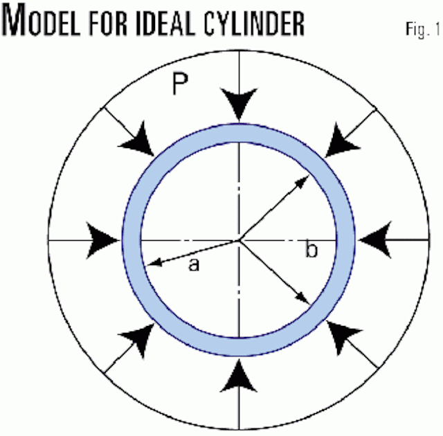 Equations calculate collapse pressures for casing strings | Oil & Gas ...