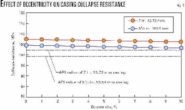 Equations calculate collapse pressures for casing strings | Oil & Gas ...