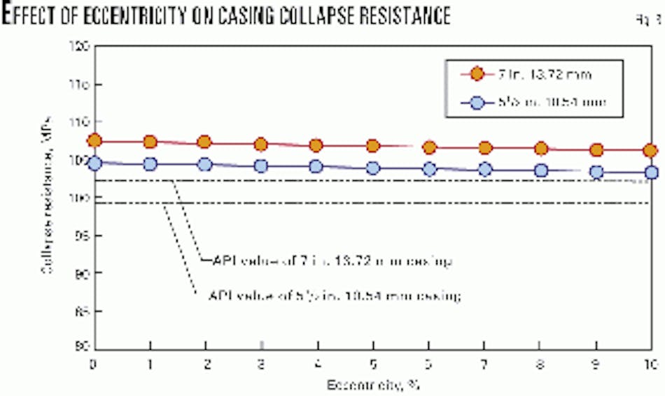Equations calculate collapse pressures for casing strings | Oil & Gas ...