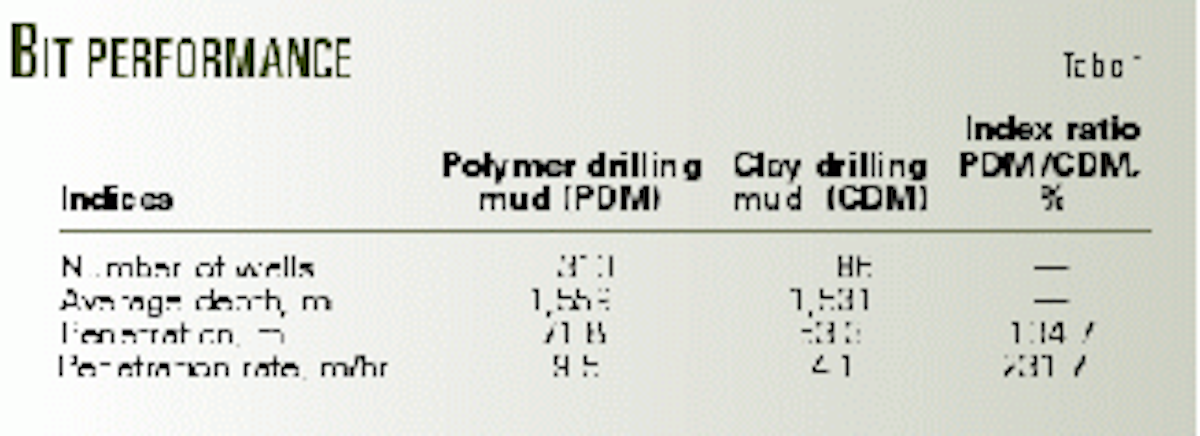 Polymer mud improves drilling efficiencies in Bashkortostan | Oil & Gas ...