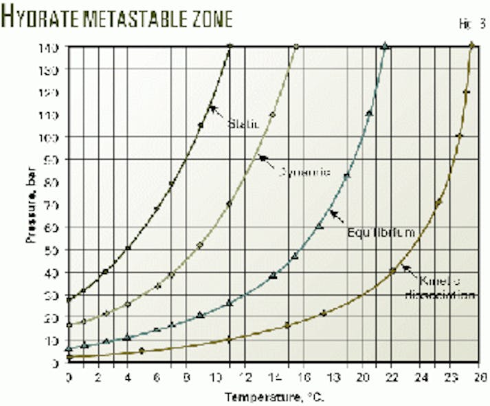 GAS HYDRATES-Conclusion: Experiments illustrate hydrate morphology ...