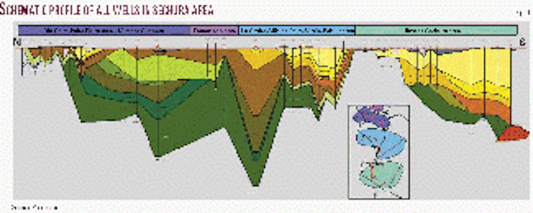 PERU OFFSHORE-2: Peru offers deepwater blocks south of Talara area ...