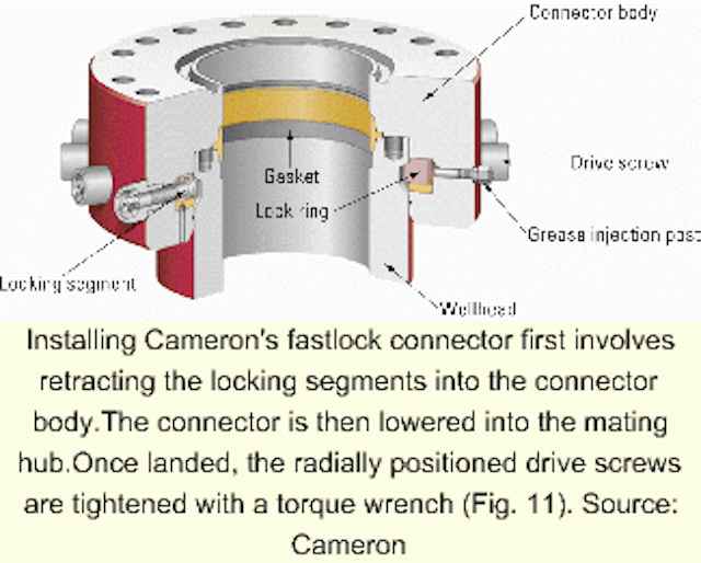 Practical Drilling Technology | Oil & Gas Journal