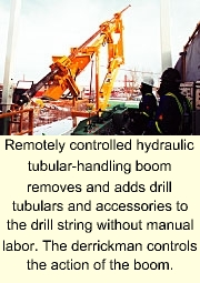 PLCs, hydraulics improve slant rig shallow-drilling operations | Oil ...