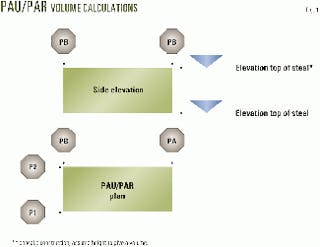 Bulk factor method estimates FPSO topsides weight | Oil & Gas Journal