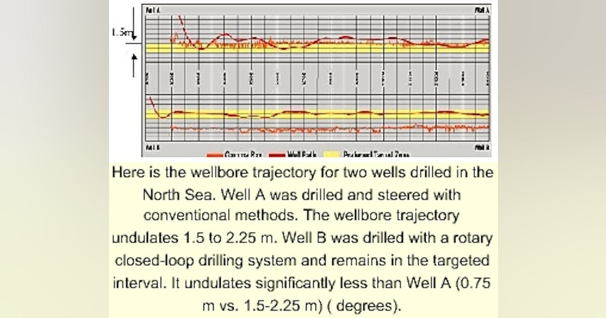 Rotary Closed Loop Drilling Improves Wellbore Fluid Flow Oil And Gas Journal