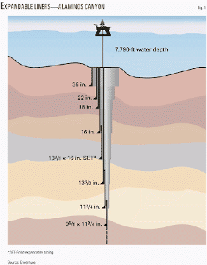 Expandable liners prove use in ultradeepwater projects | Oil & Gas Journal