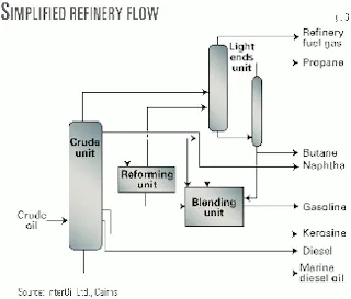 InterOil builds first refinery in Papua New Guinea | Oil & Gas Journal