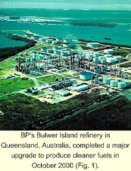 Industrial gas partnership enables upgrade at BP refinery | Oil & Gas ...