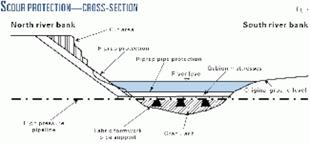 Remediating UK river crossing addresses variety of concerns | Oil & Gas ...