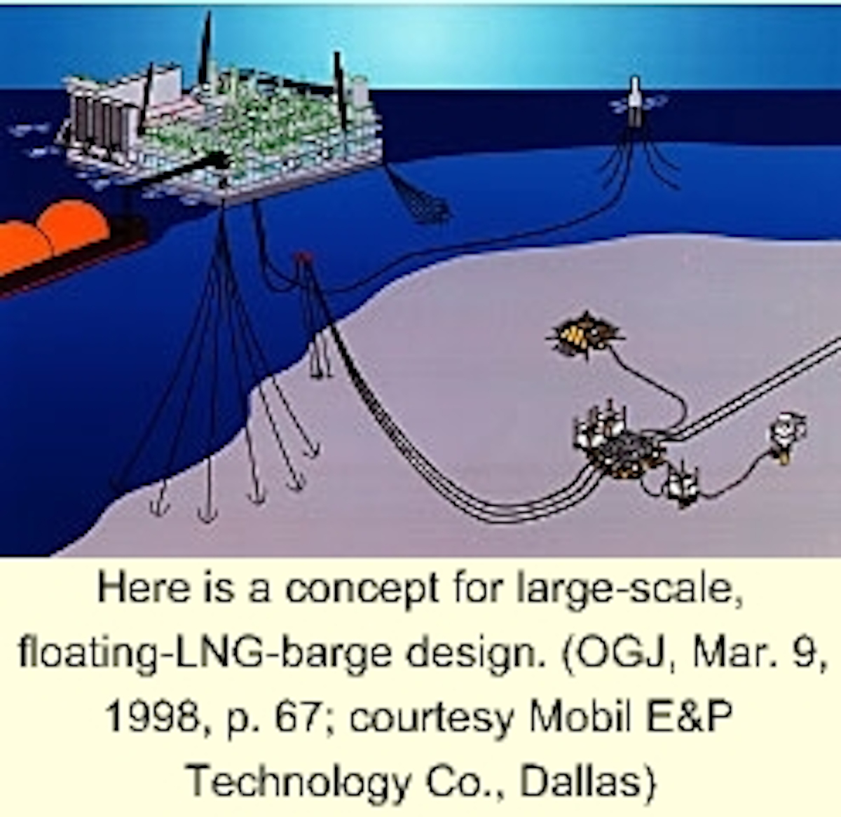 Study says floating liquefaction plants are viable | Oil & Gas Journal