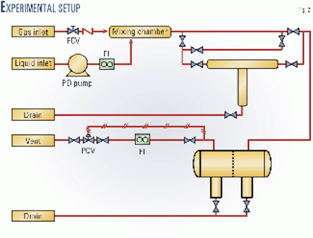New design improves performance of gas-pipeline drip separators | Oil ...