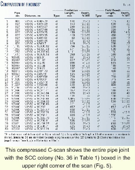 PIPELINE INSPECTION-1: Line tests confirm ILI tool for SCC detection in ...