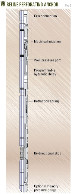 Wireline anchor aids underbalanced perforating | Oil & Gas Journal