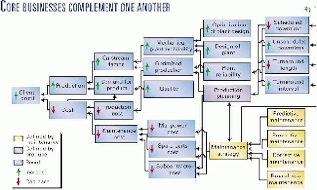 Refinery exceeds industry benchmarks with maintenance outsourcing | Oil ...