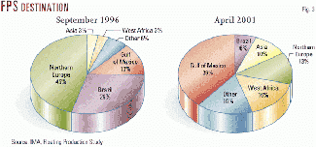 Floating Production Systems: Deepwater remote fields rely on floating ...