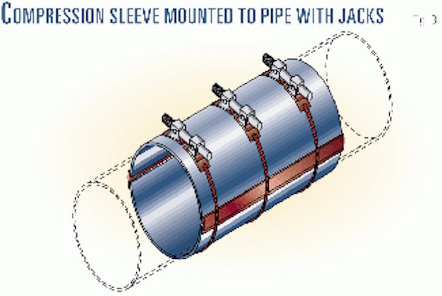 Tests, field use support compression sleeve for seam-weld repair | Oil ...