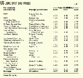 OGJ Newsletter | Oil & Gas Journal